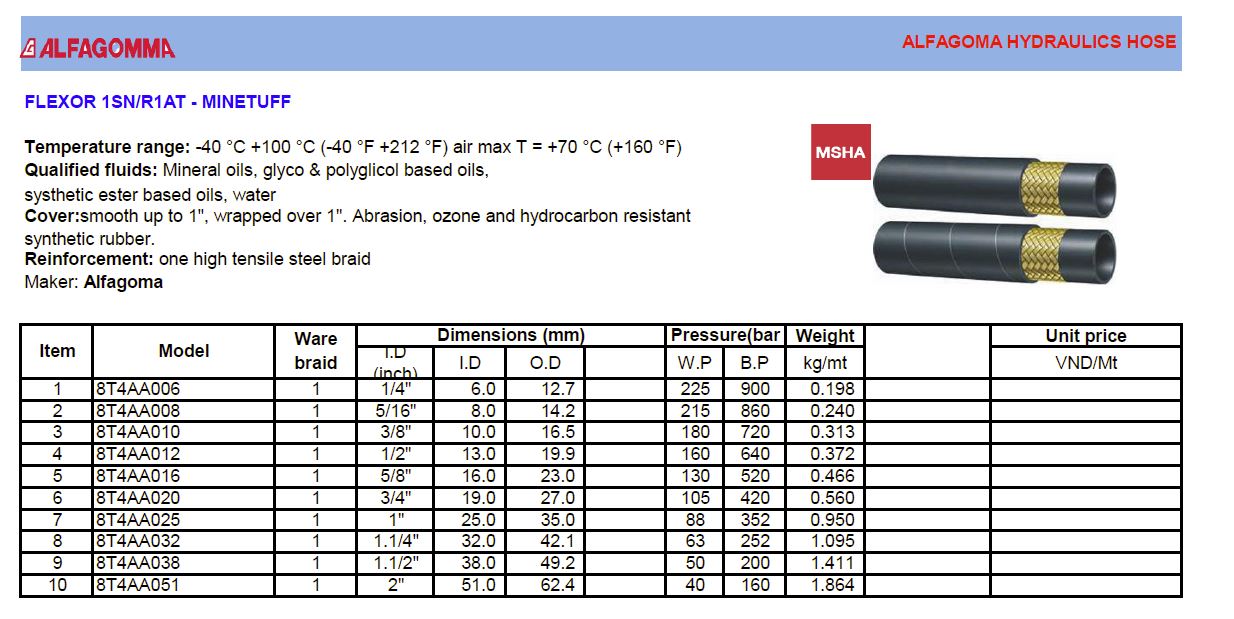 Ống mềm thủy lực Alfagoma - Công Ty CP Phú Cường Holding