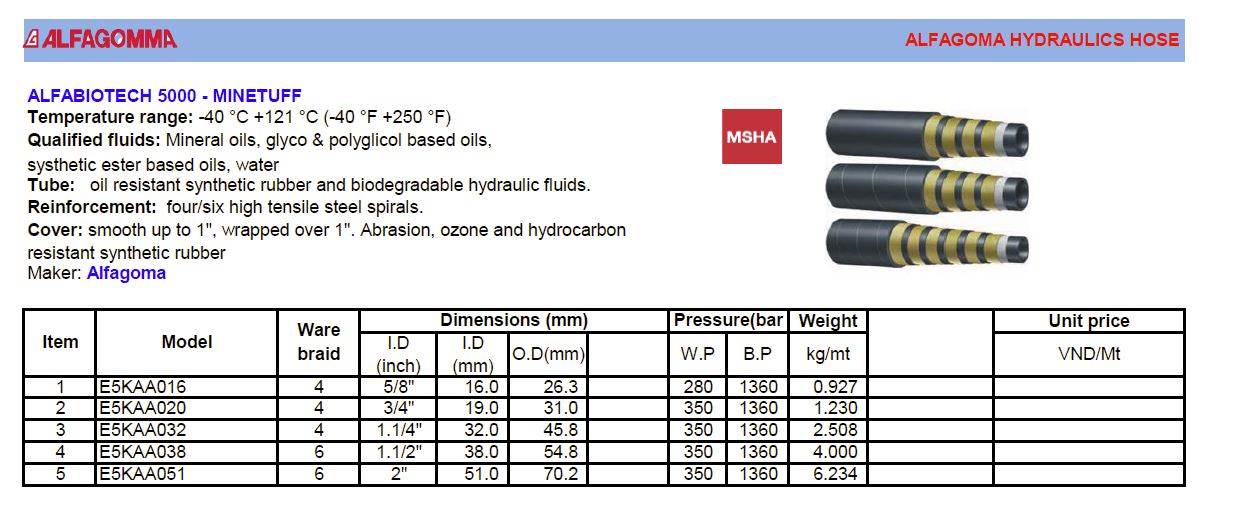 Ống mềm thủy lực Alfagoma - Công Ty CP Phú Cường Holding