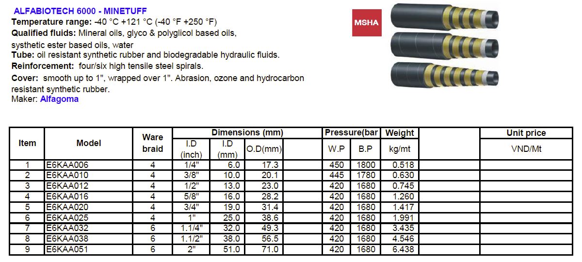 Ống mềm thủy lực Alfagoma - Công Ty CP Phú Cường Holding